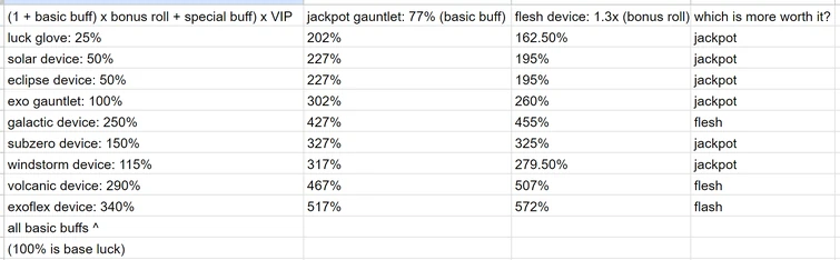 Discuss Everything About Sol's RNG Wiki | Fandom