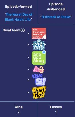 this would be really impressive if not for the fact that the team was ...