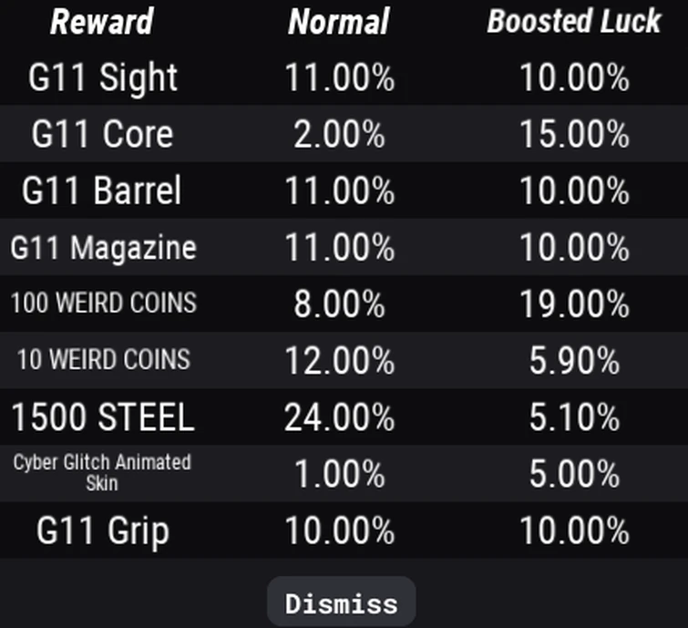 99.9% percent of gamblers quit before they win big | Fandom
