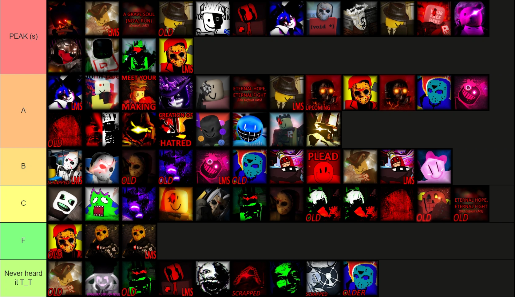 Uh, Chase theme tier list I guess [warning: My opinion :)] | Fandom