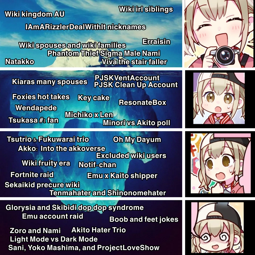 Wikian iceberg | Fandom