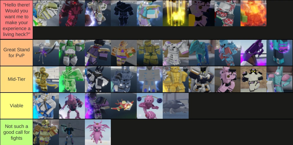 YBA PvP Tierlist from Speedchariot | Fandom