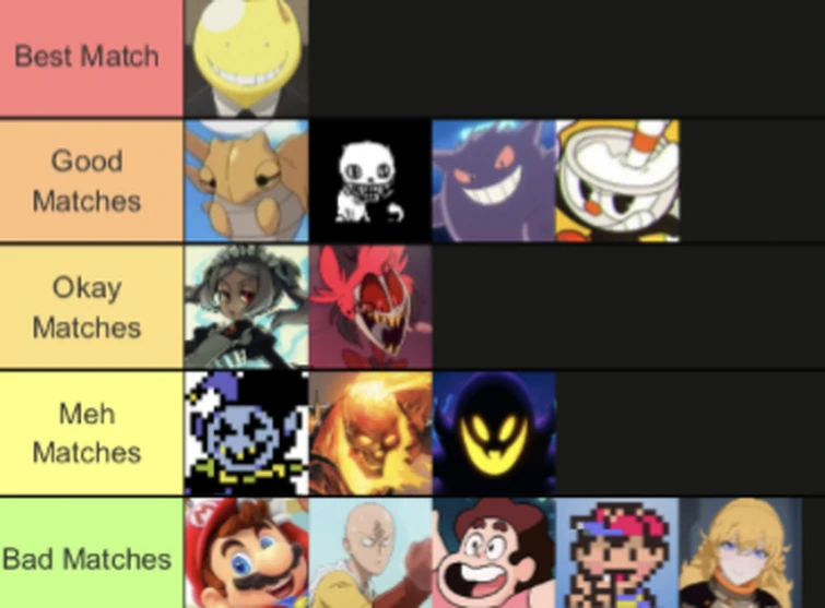 Sans matchup tier list | Fandom