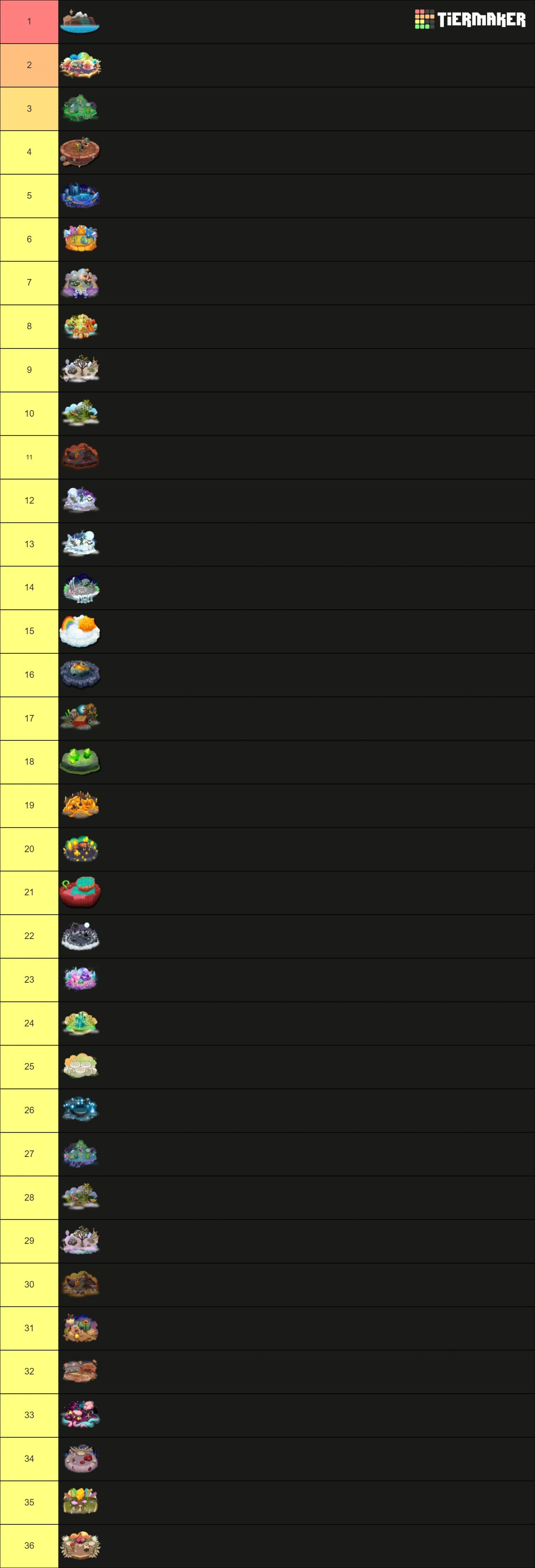 updates to the tier list i made and opinions of mine | Fandom