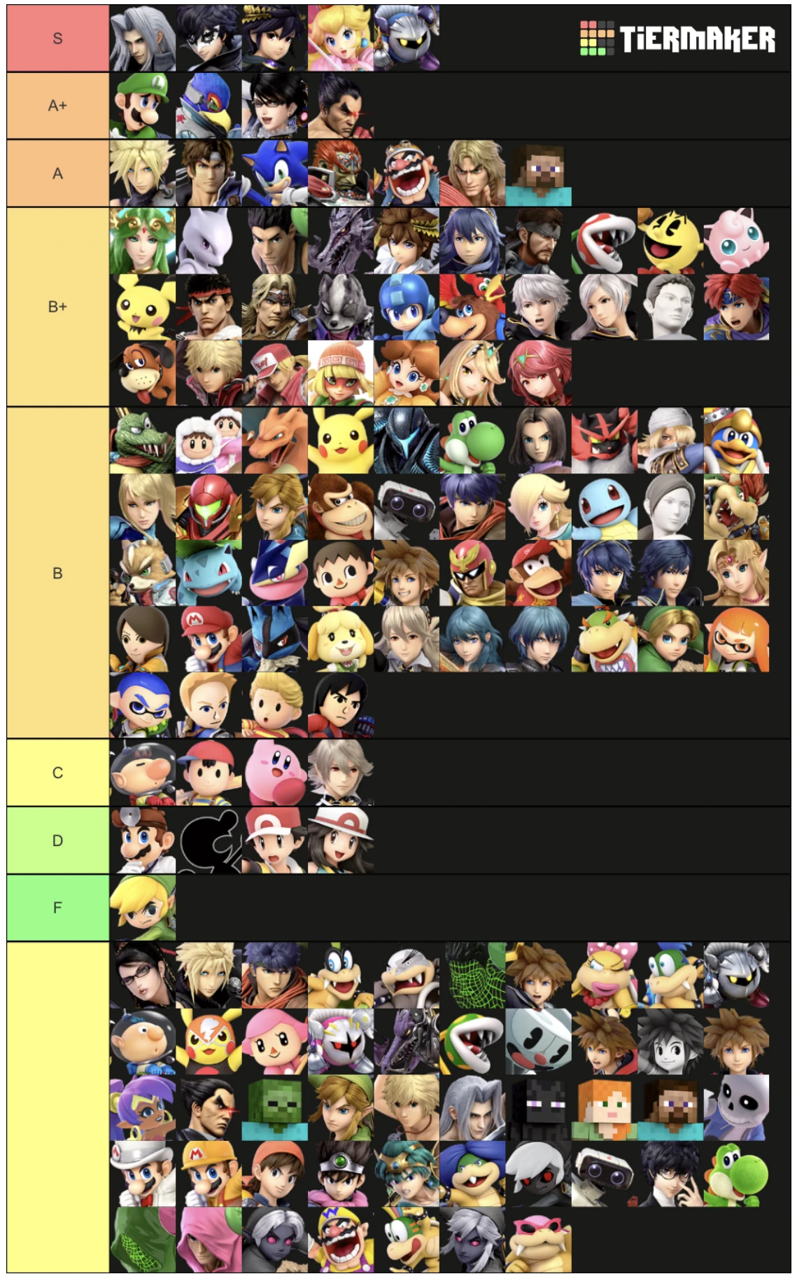 My SSBU victory screen tierlist | Fandom