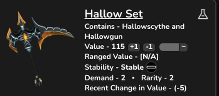 Hallow set page is outdated | Fandom