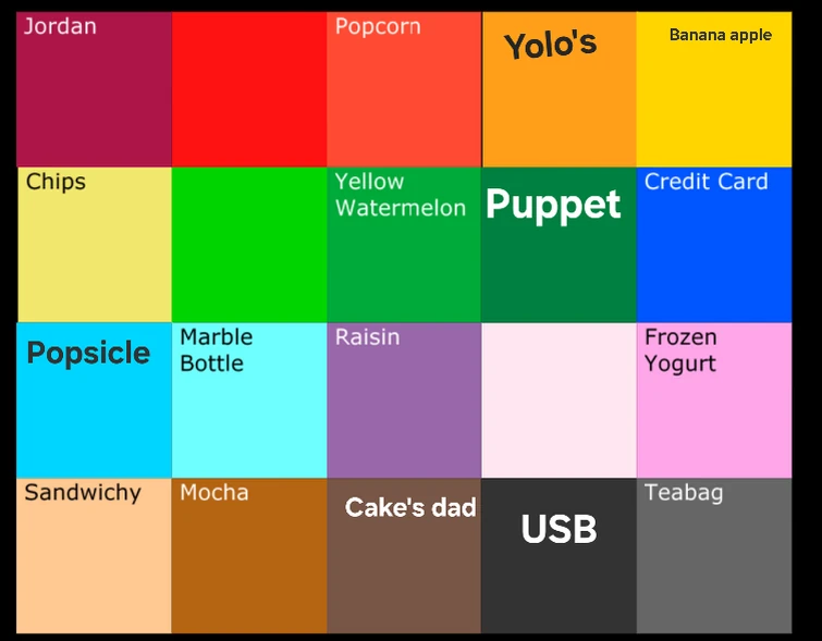 QUIZ: Fill the plain boxes | Fandom