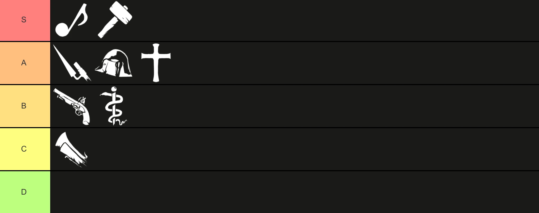 Classes Tierlist | Fandom