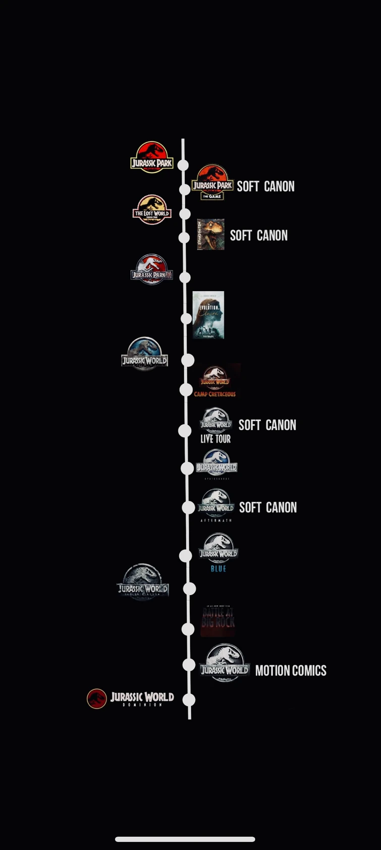Updated JP canon timeline | Fandom