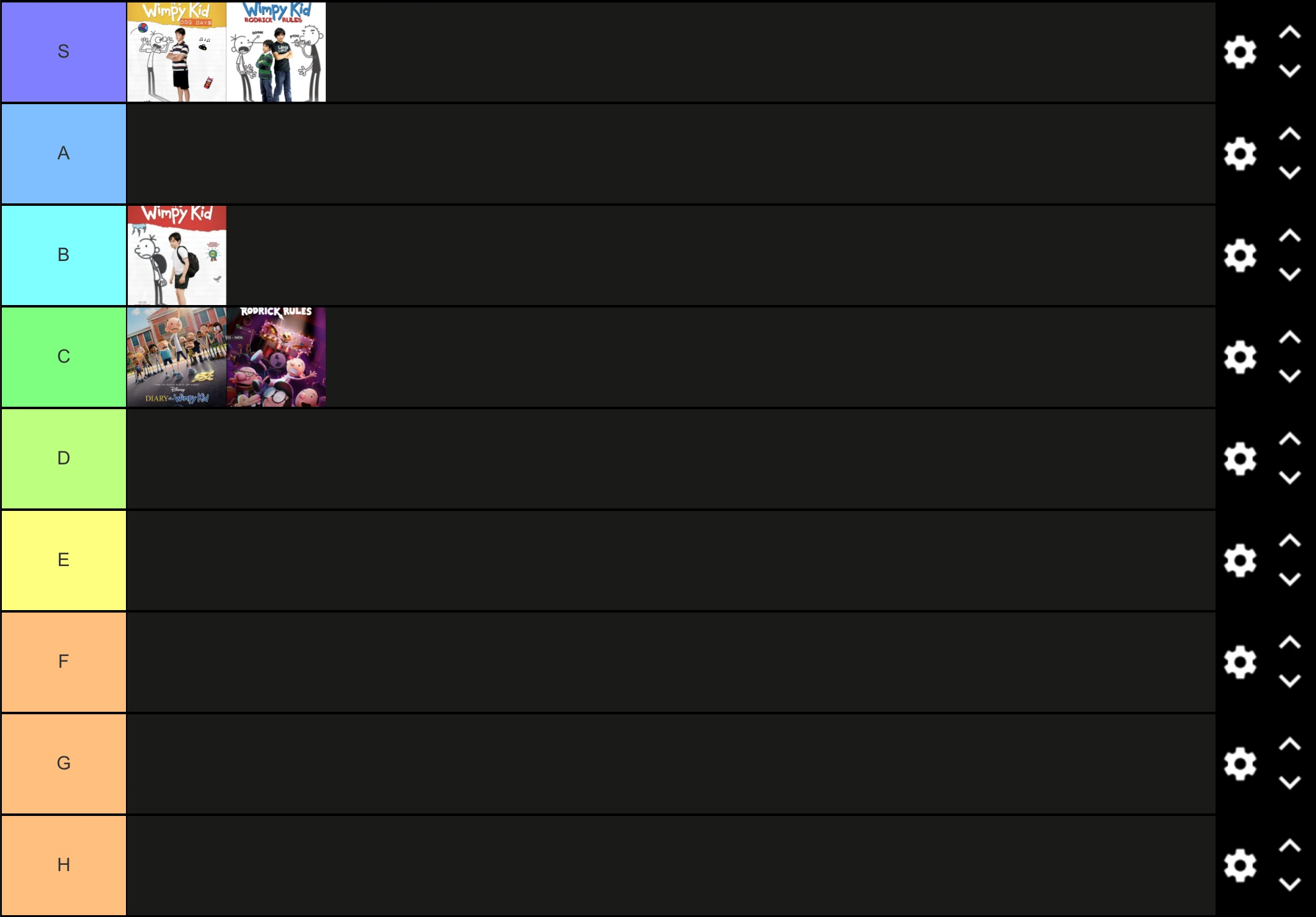 Diary of a Wimpy Kid movie tier list | Fandom
