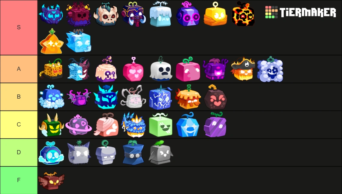 Ranking the best farm fruits (Part 1) | Fandom