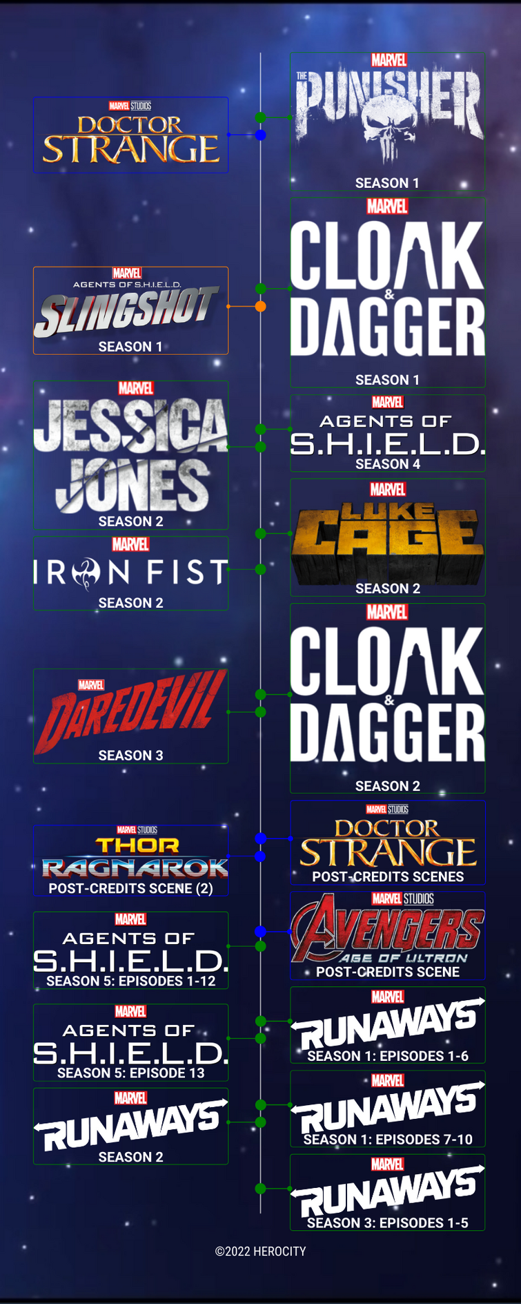 Discuss Everything About Marvel Cinematic Universe Wiki | Fandom