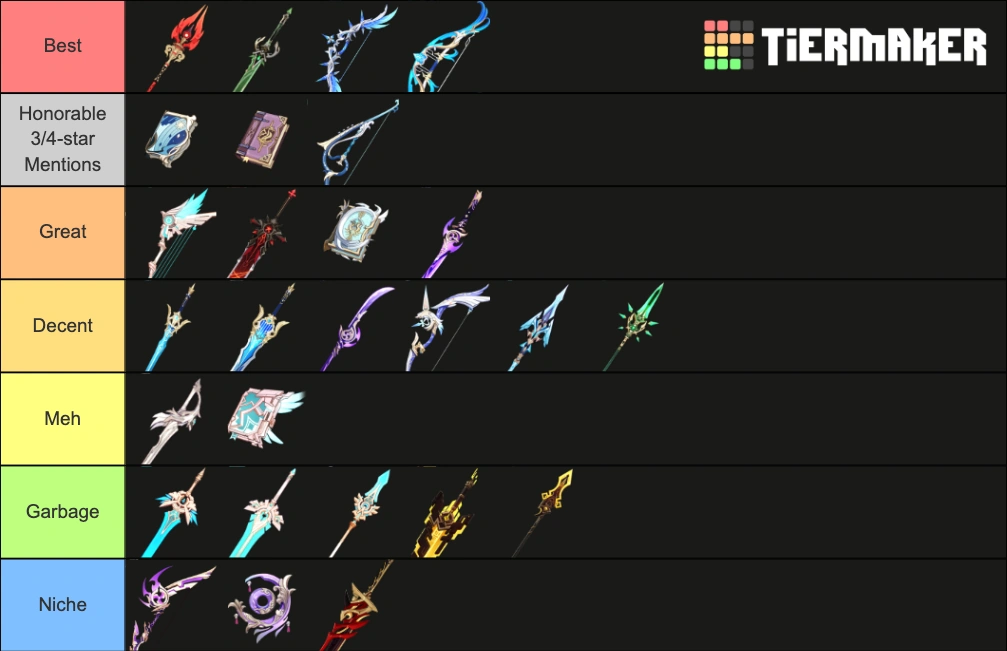 Weapons Tier List Fandom