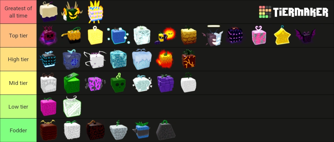 Blox Fruit All Time Tierlist | Fandom