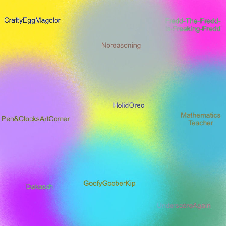 Reply to this post with a color | Fandom