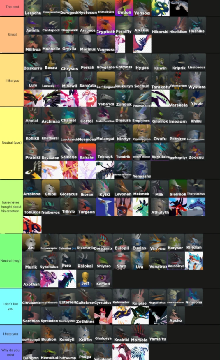 Correct tier list | Fandom