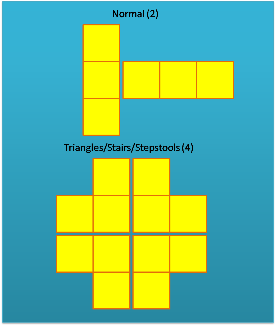 3 blocks equals... | Fandom