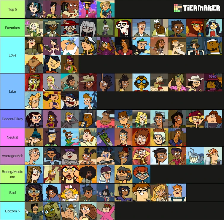 My Updated Tier List | Fandom