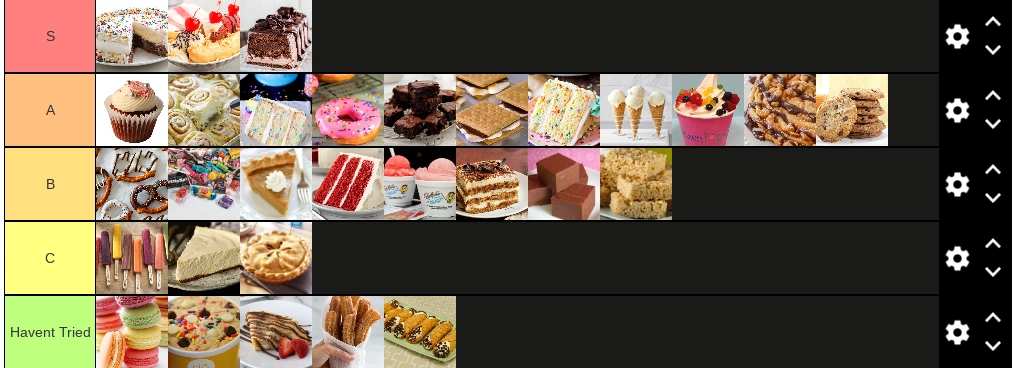 Dessert Tier list | Fandom