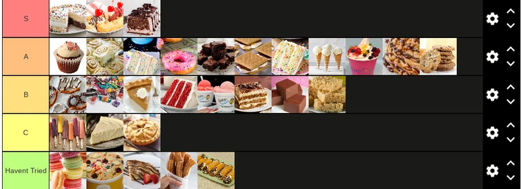 Dessert Tier list | Fandom