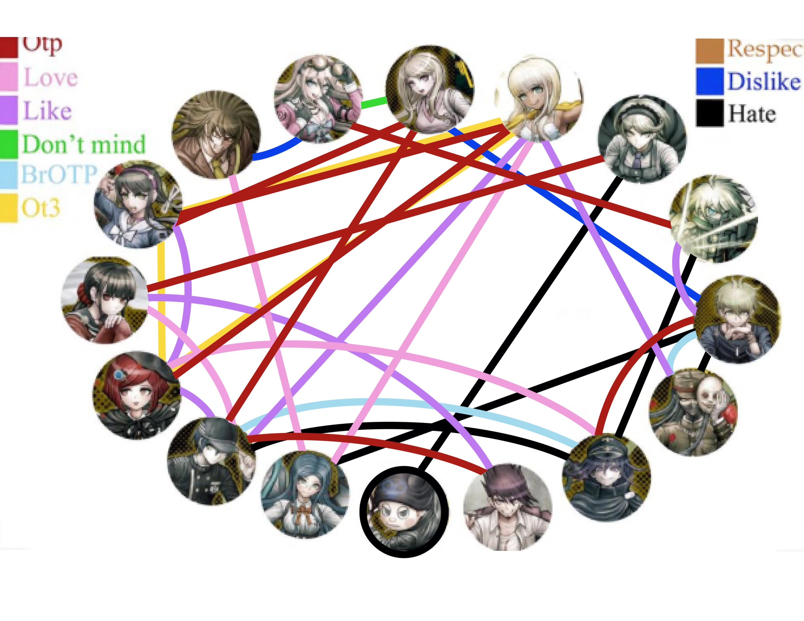 Shipping Chart Time | Fandom
