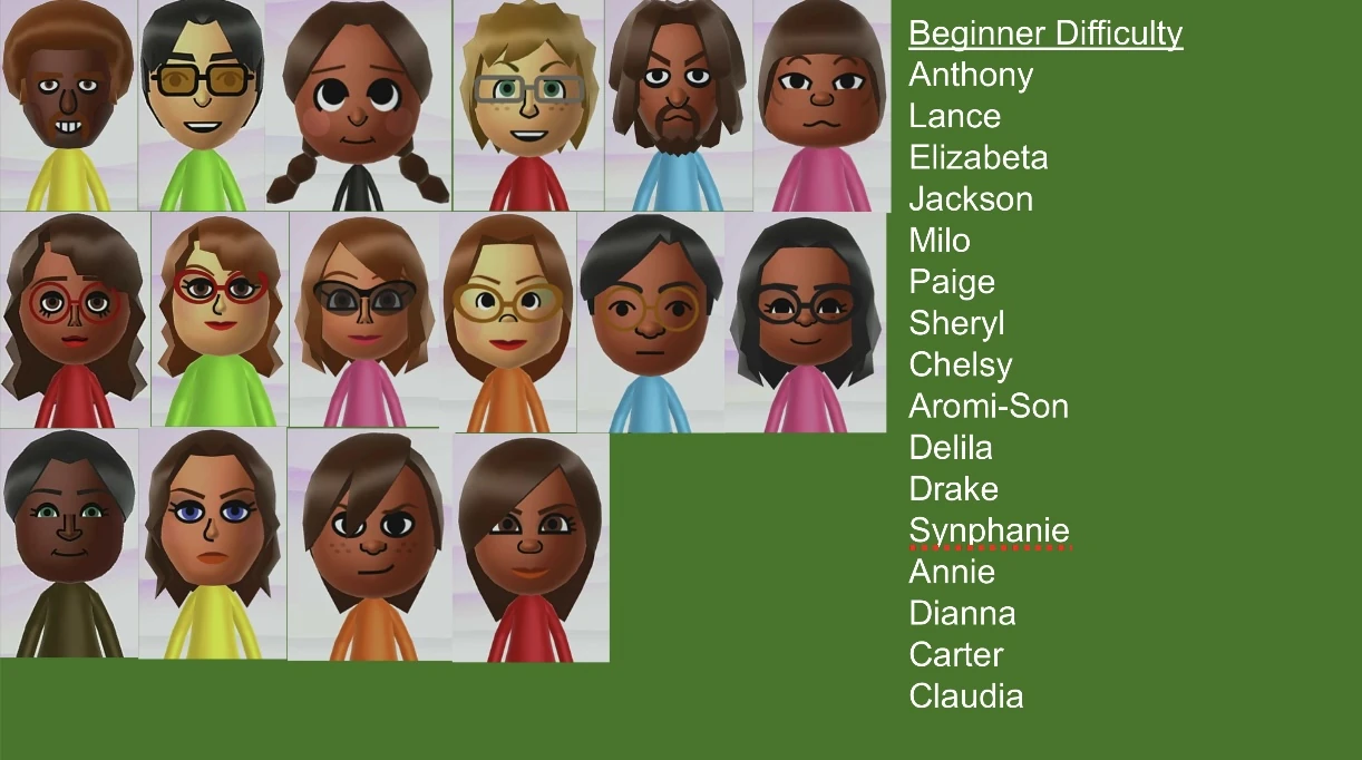 Mii Universe Resort CPU Miis in Wii Party Difficulties | Fandom