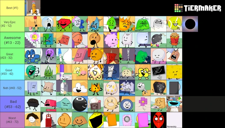 Ranking BFDI characters | Fandom