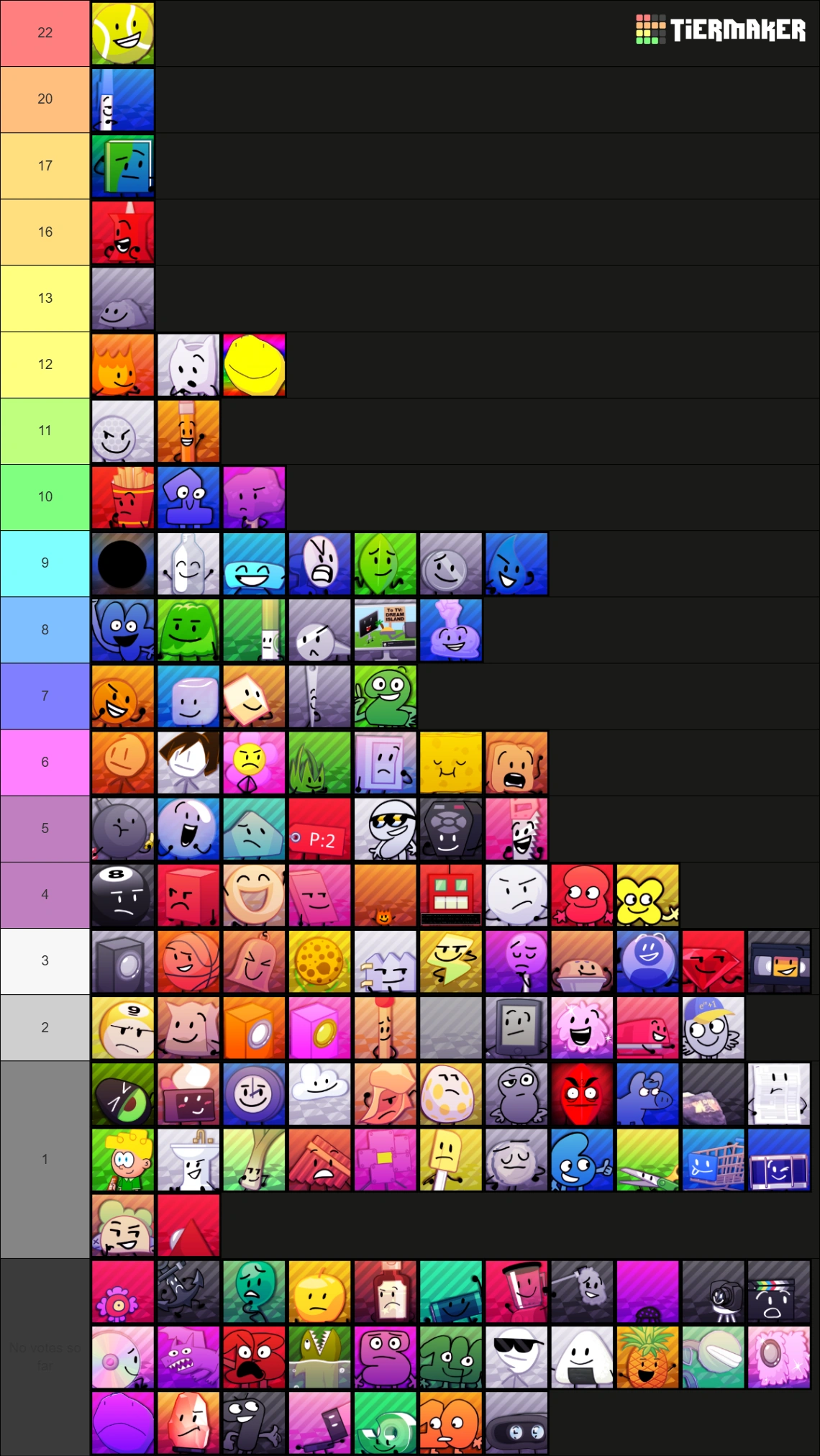 Who voted for their favorite and least favorite BFDI character results ...