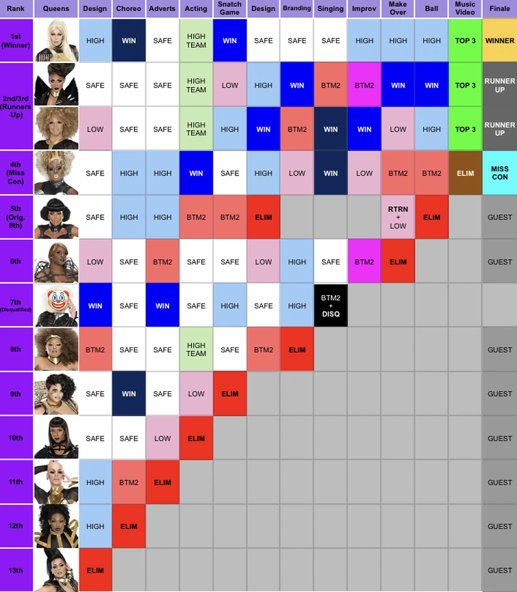 RPDR Season 4 My Way! | Fandom