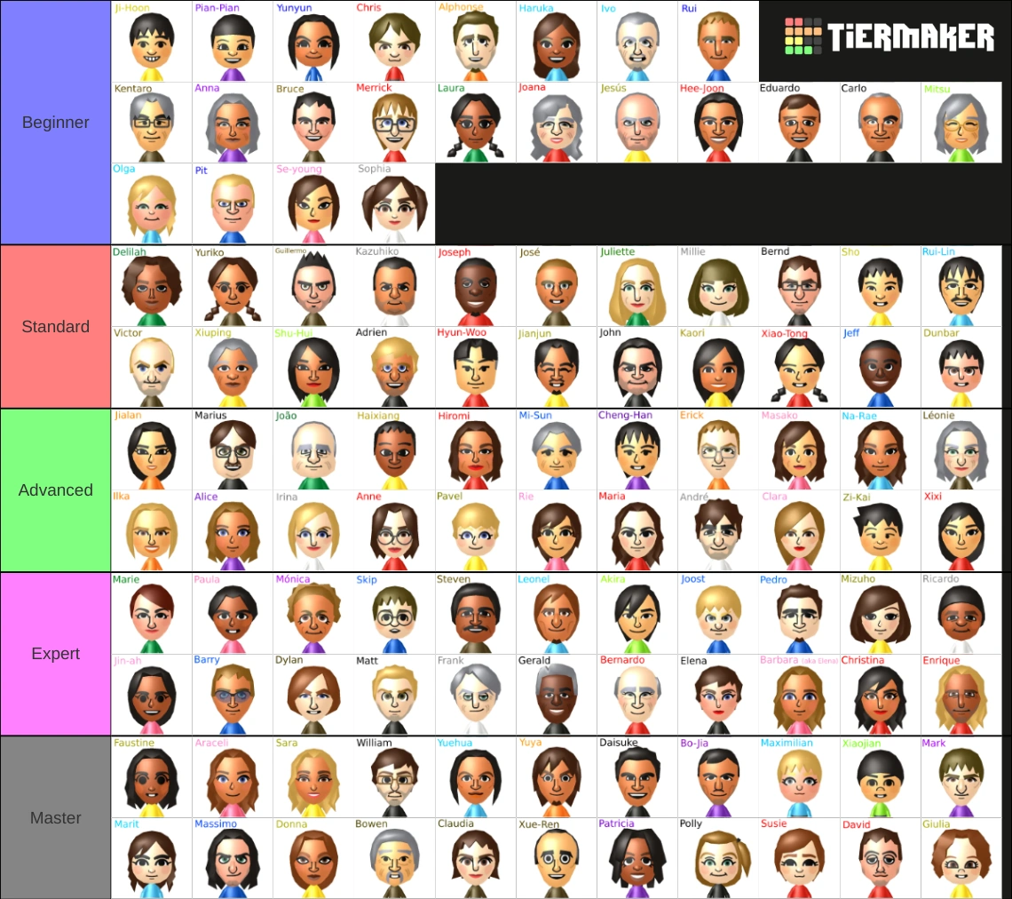 Wii Party U Difficulties | Fandom