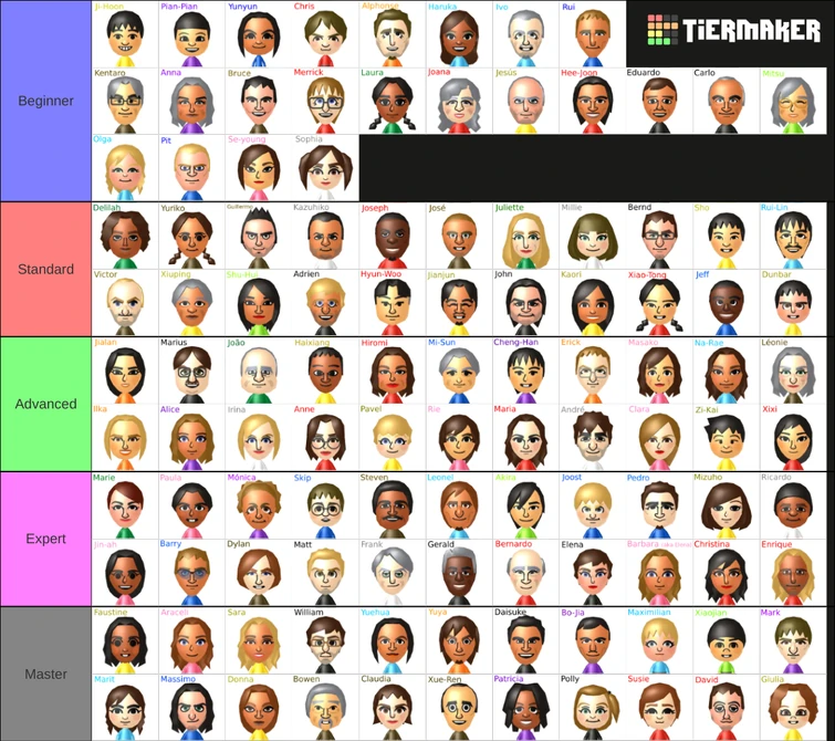 Wii Party U Difficulties | Fandom