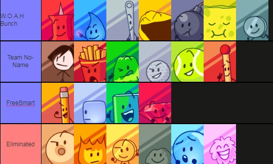 BFDIA Viewer Voting 6 | Fandom