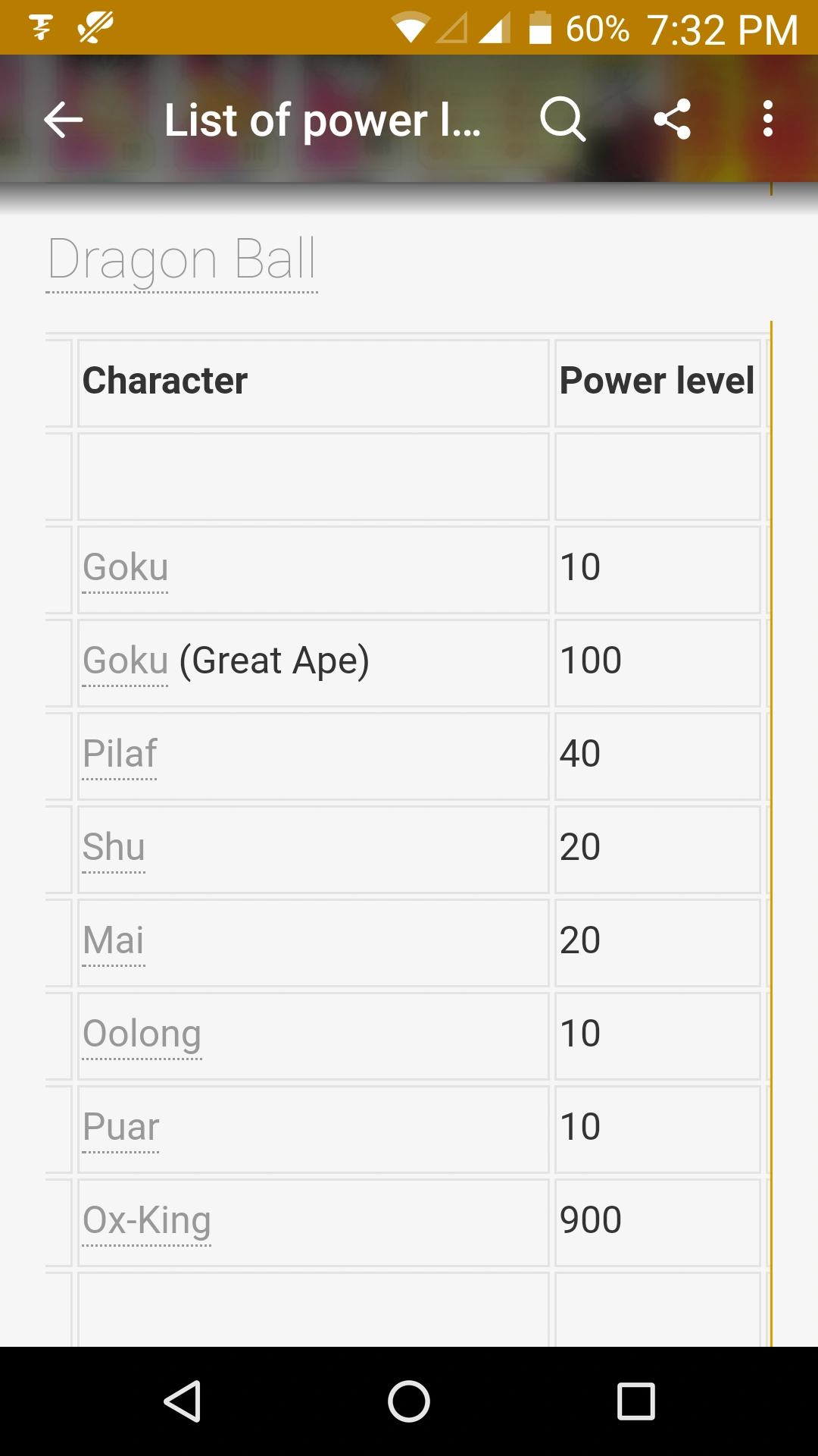 Power Levels (The confirmed ones). | Fandom