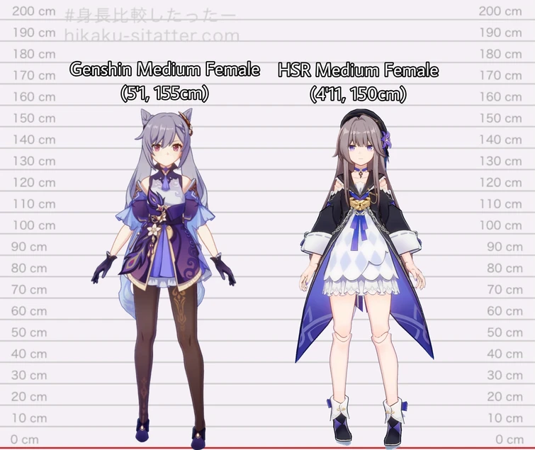 Genshin Impact and Honkai: Star Rail Model Type Comparison | Fandom