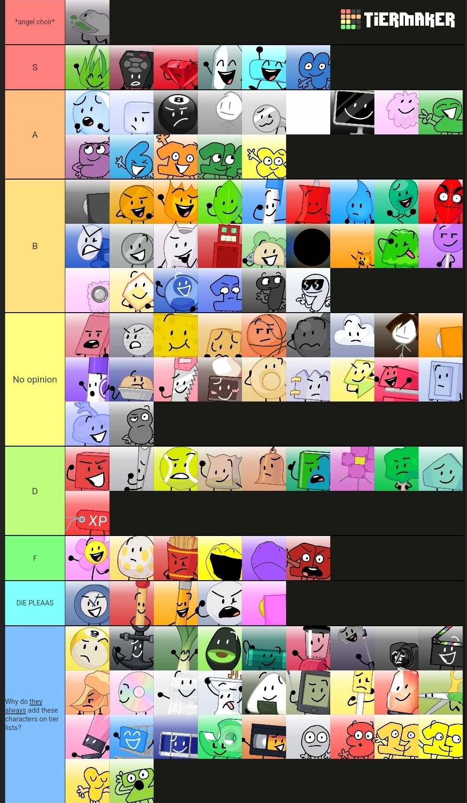 Tier list | Fandom