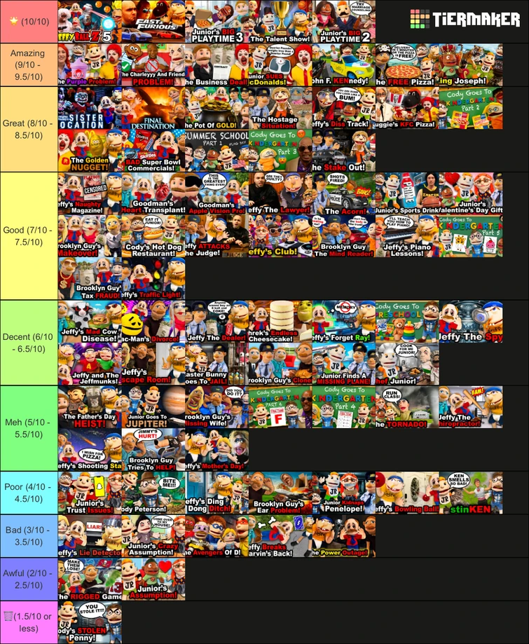 2024 SML Tierlist (so far) | Fandom