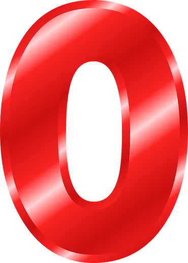 Stupid post Sunday. What is 0/0 | Fandom