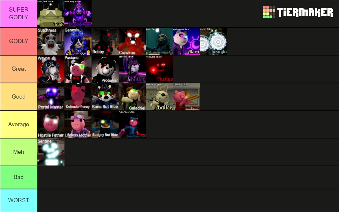 Favorite Character tier list | Fandom