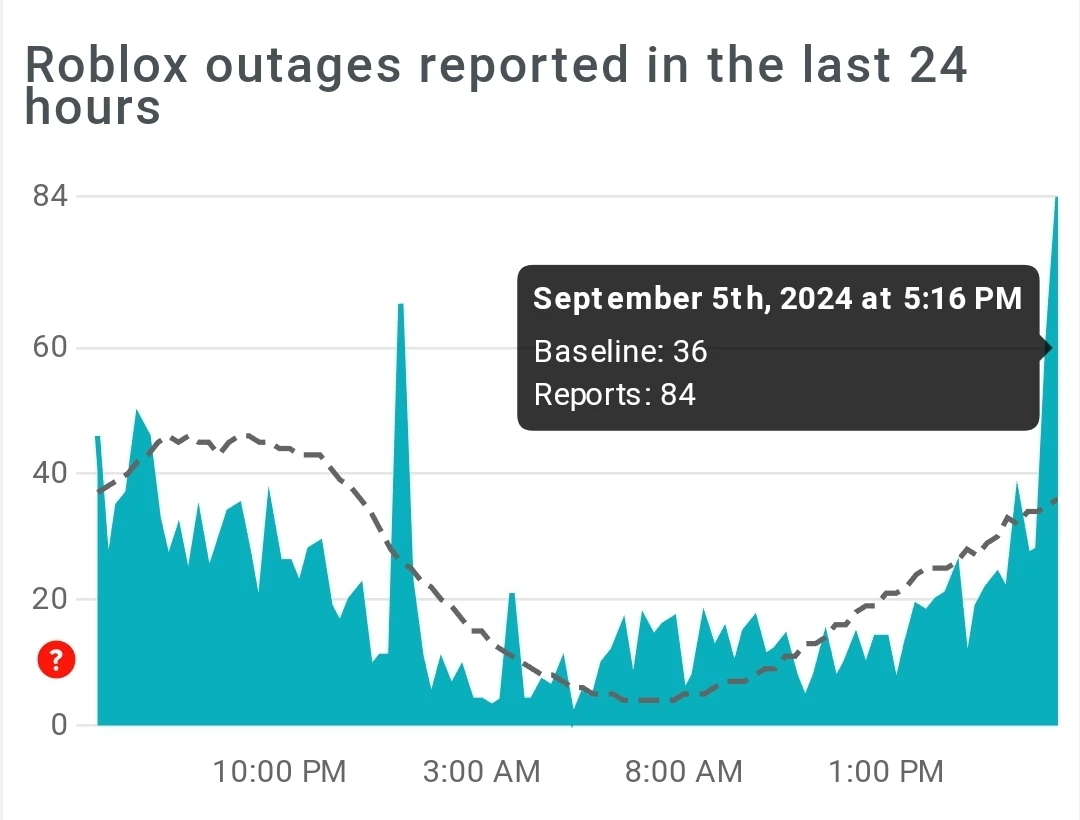 Roblox died | Fandom