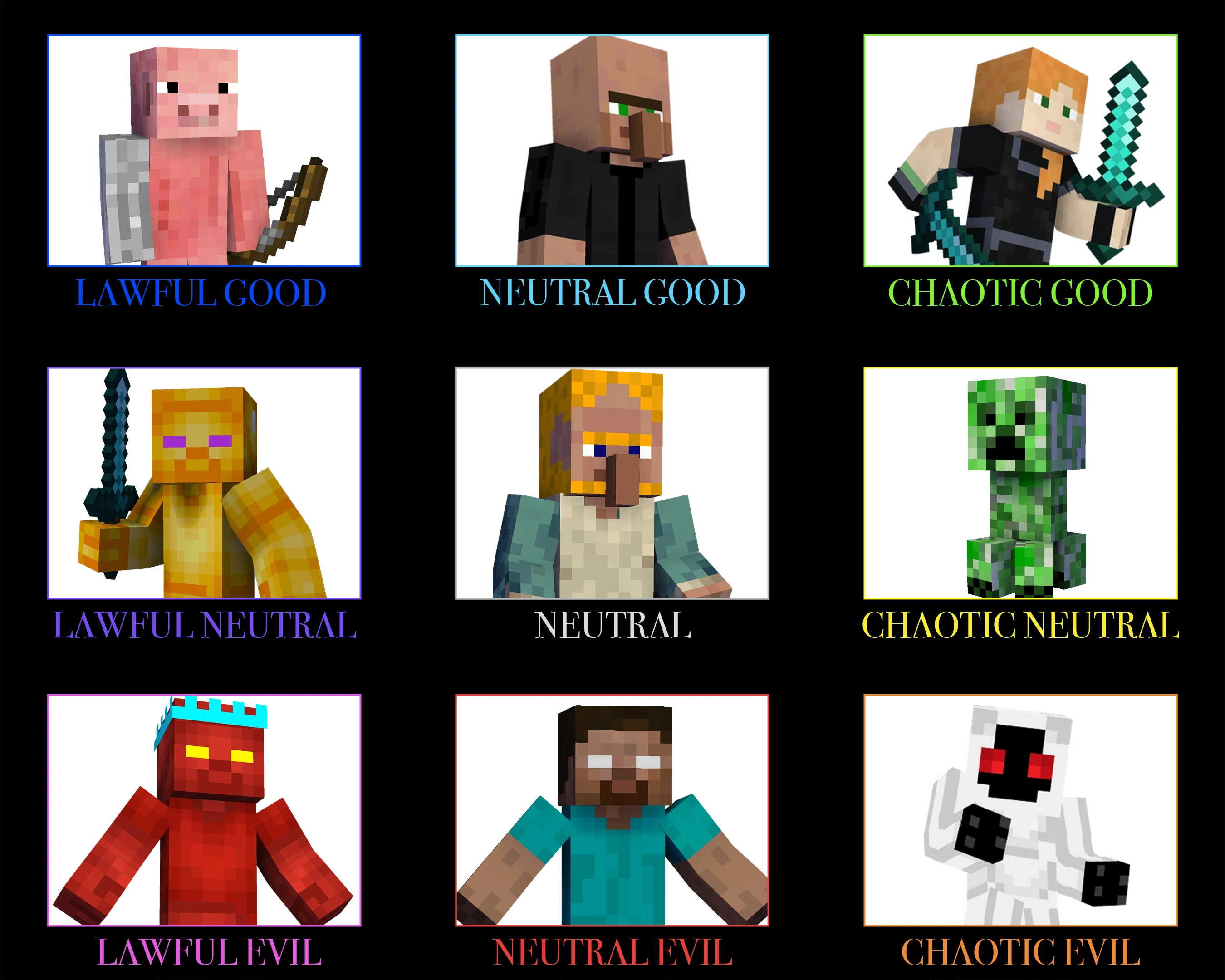 Dave the Villager Moral Alignment Chart | Fandom