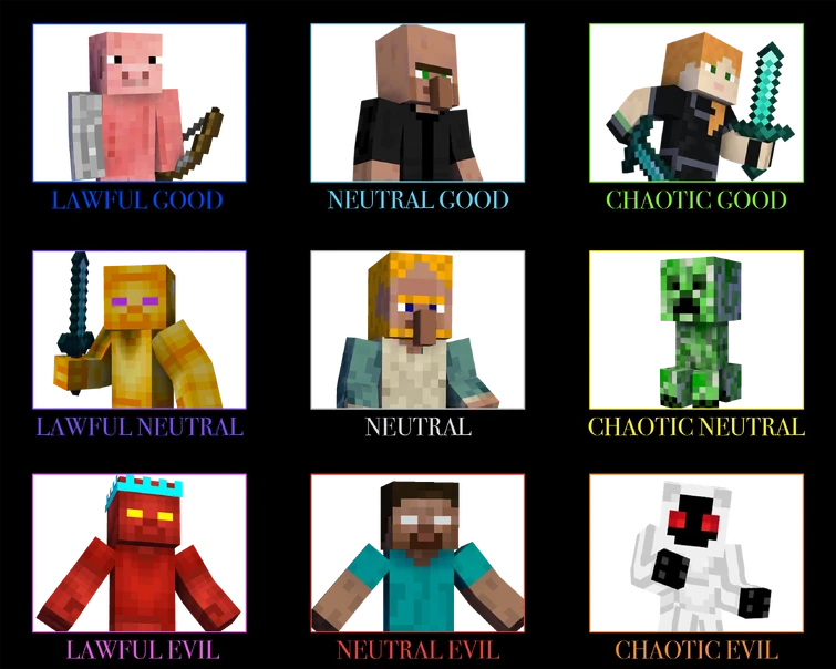 Dave the Villager Moral Alignment Chart | Fandom