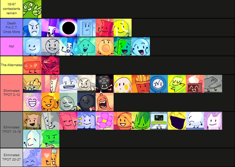 TPOT Prediction Part 1 - TPOT 15-TPOT 25 | Fandom