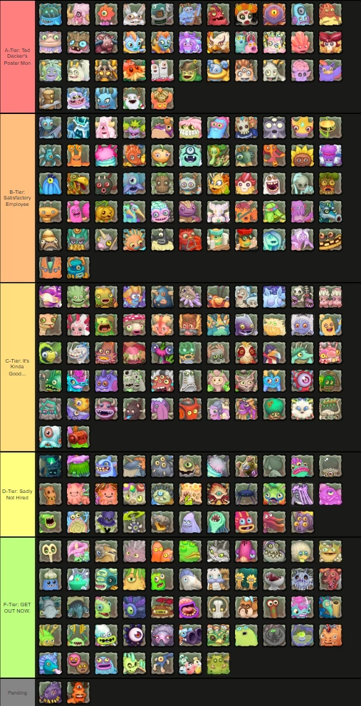 Ranking Monster by How Well They Would Work at Home Depot: eRmA gUrDy ...