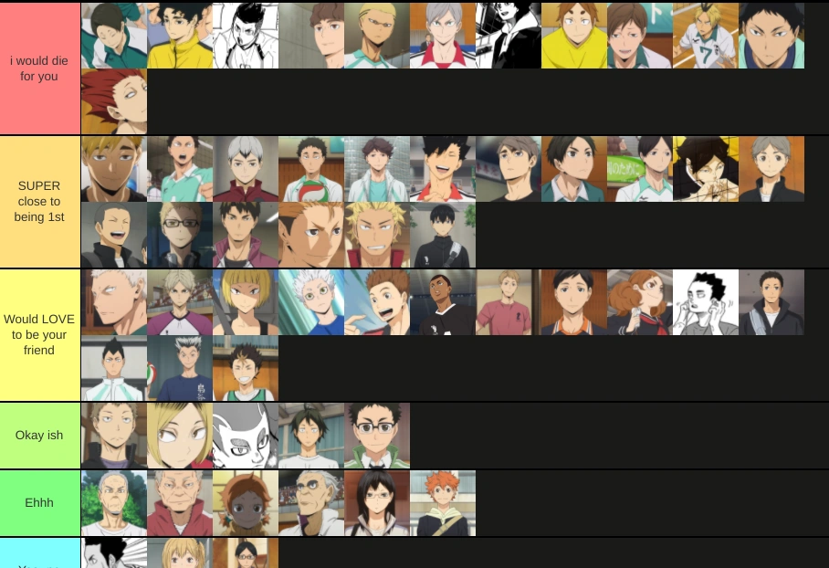 Haikyuu Character Tier List | Fandom