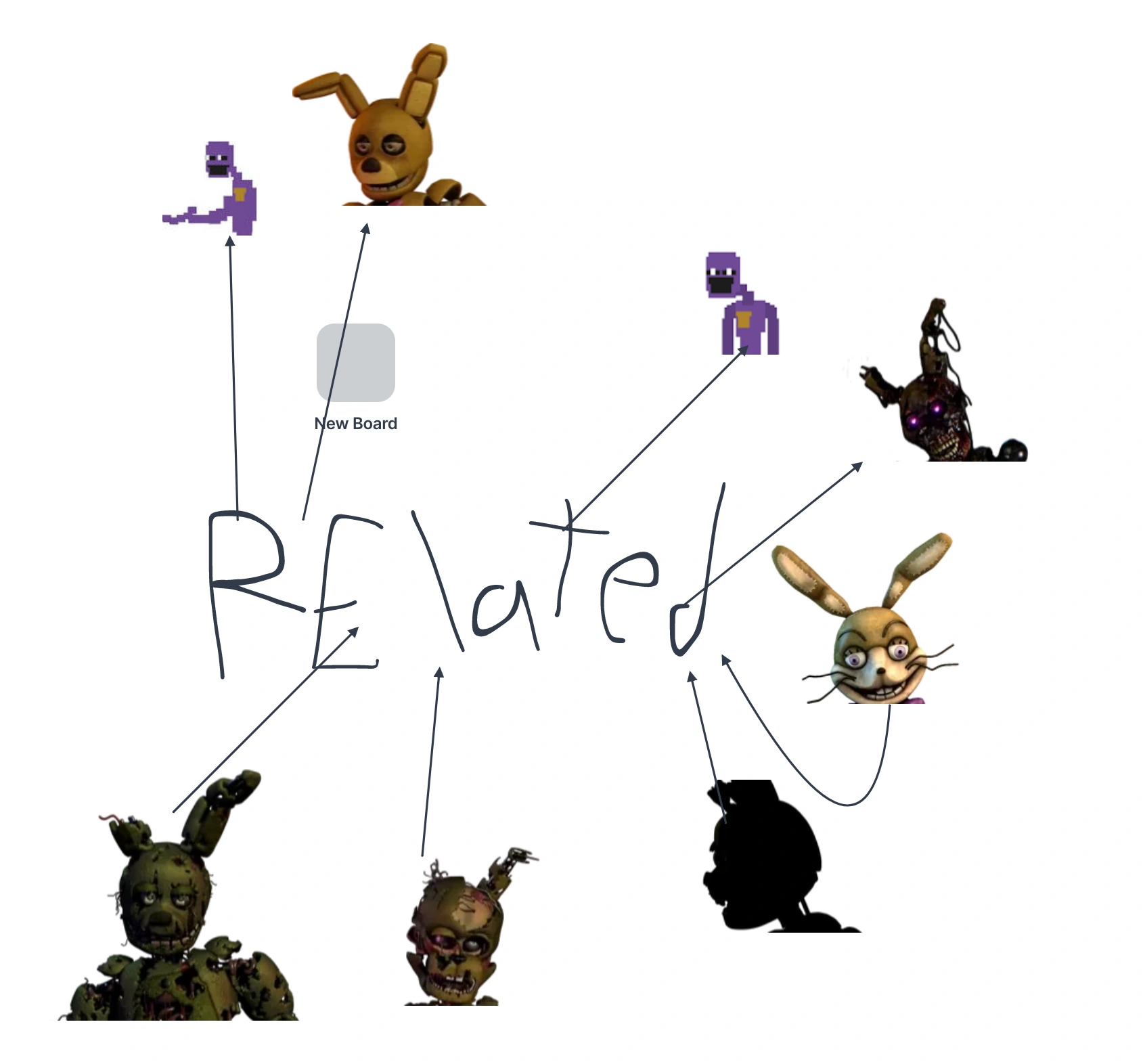 trying to figure out fnaf lore be like | Fandom