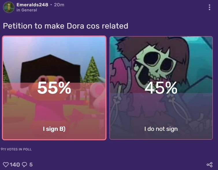 Dora cos related now 😲 | Fandom
