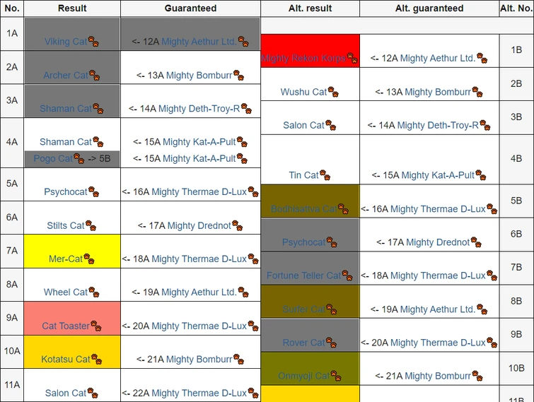 Seed tracking confusion | Fandom