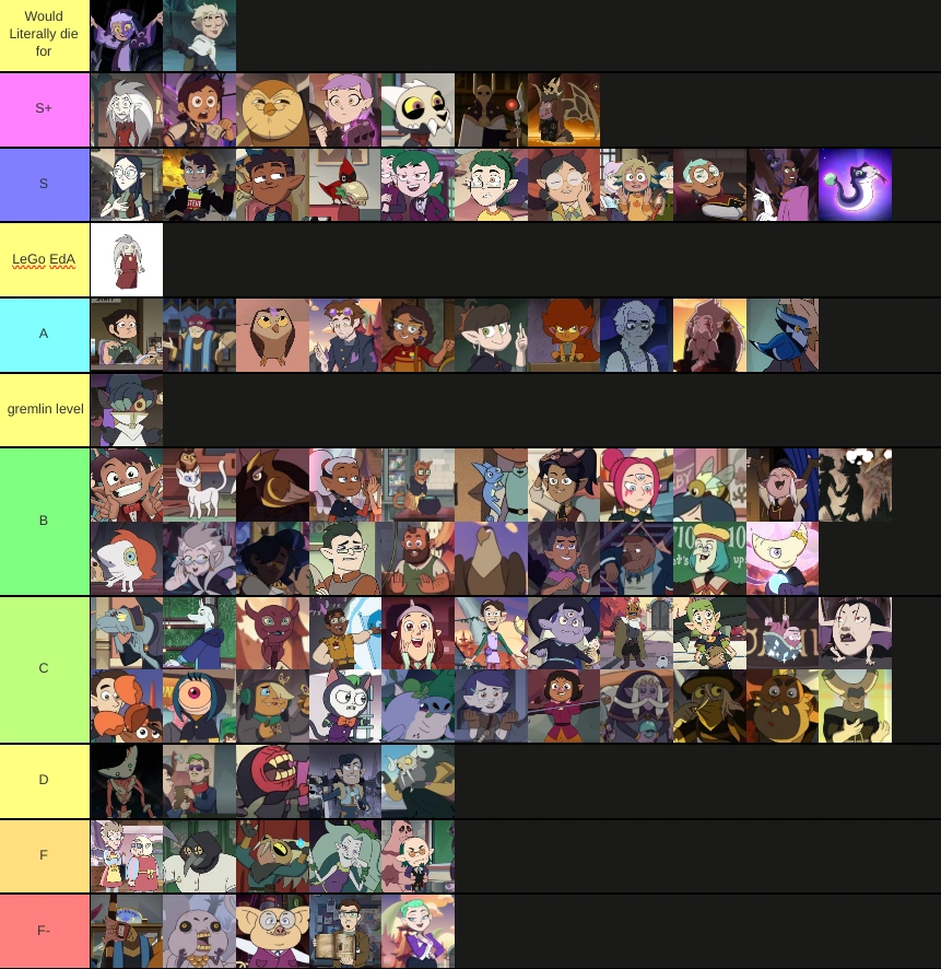 My tier list | Fandom