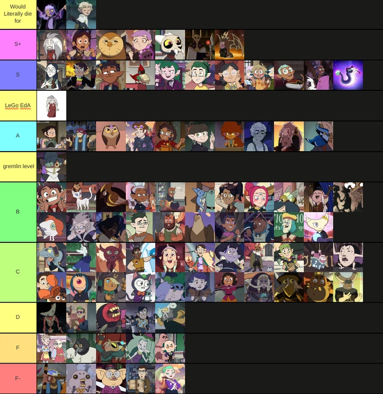 My tier list | Fandom