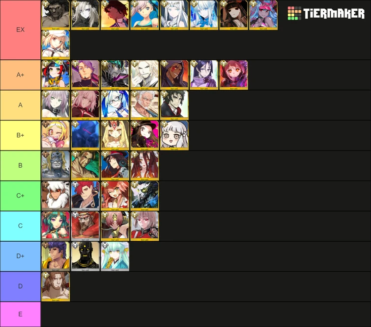 Discuss Everything About Fate/Grand Order Wiki | Fandom